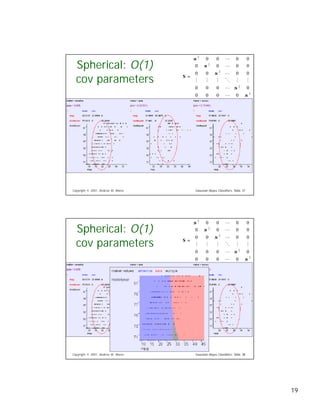Gaussian Bayes Classifiers | PDF