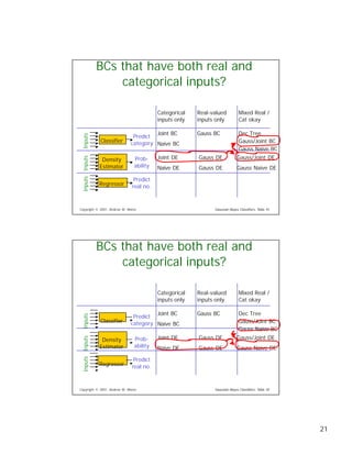 Gaussian Bayes Classifiers | PDF