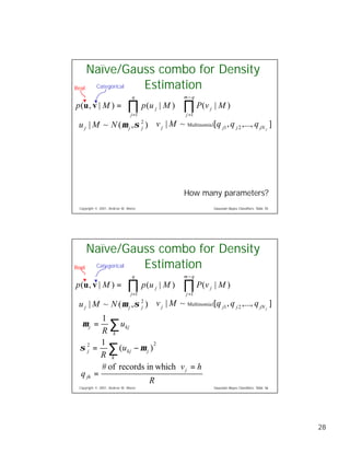 Gaussian Bayes Classifiers | PDF