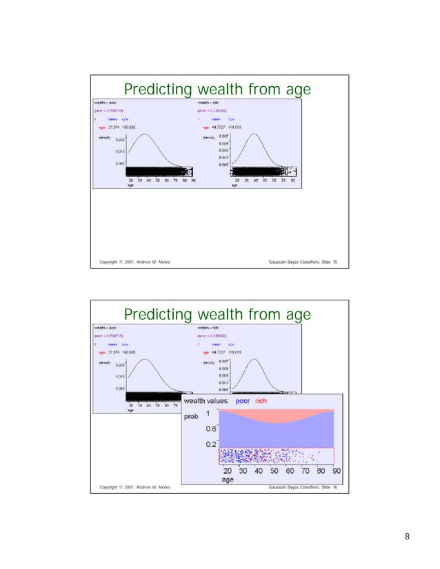 Gaussian Bayes Classifiers | PDF Gaussian Bayes Classifiers | PDF