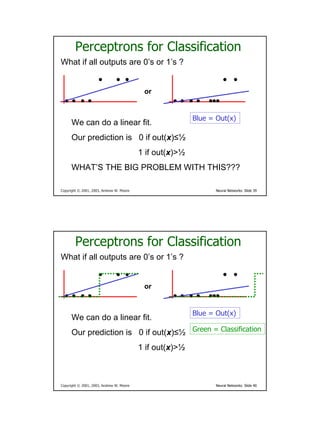 Neural Networks | PDF