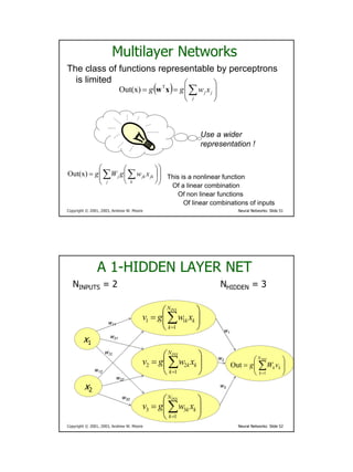 Neural Networks | PDF