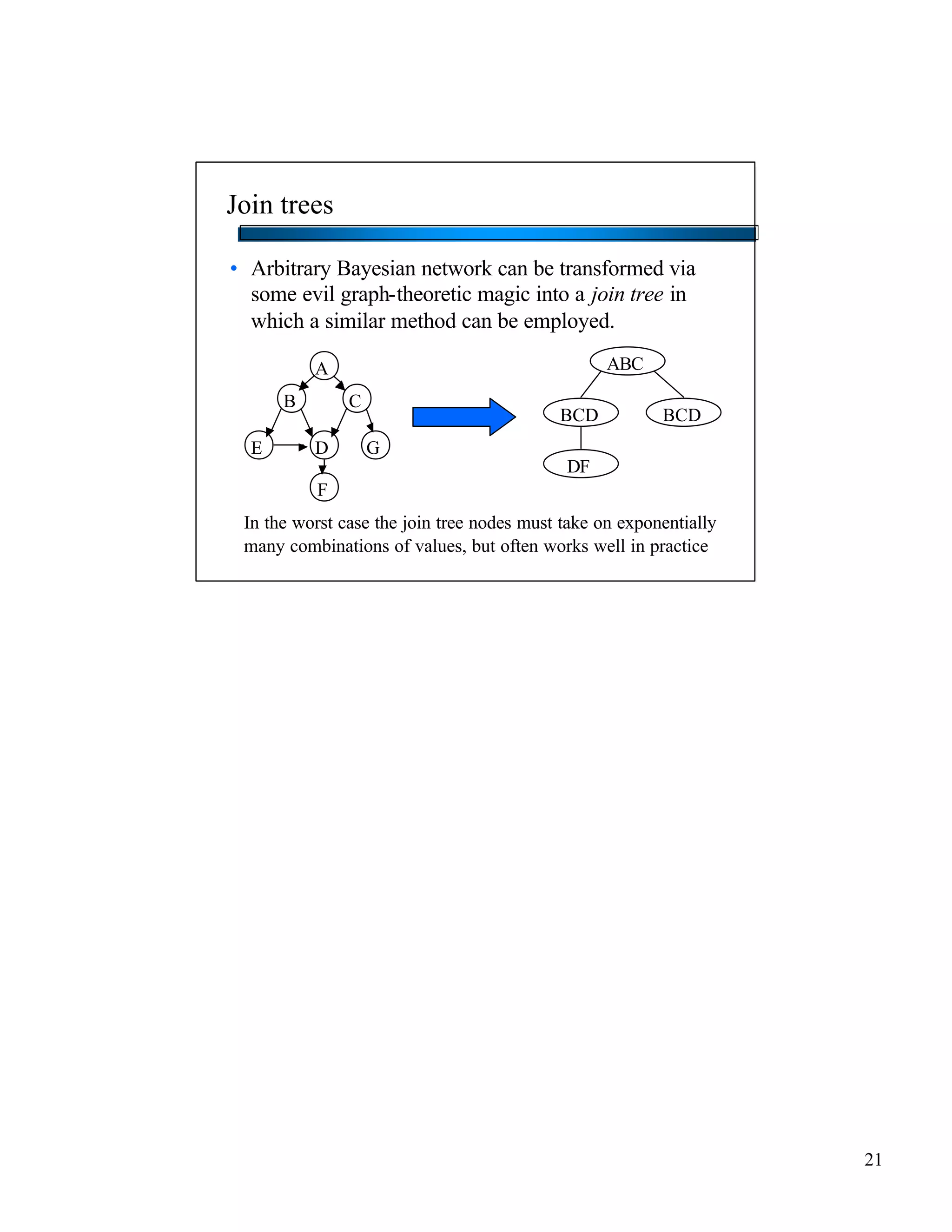 Inference In Bayesian Networks Pdf Computer Networking Computing