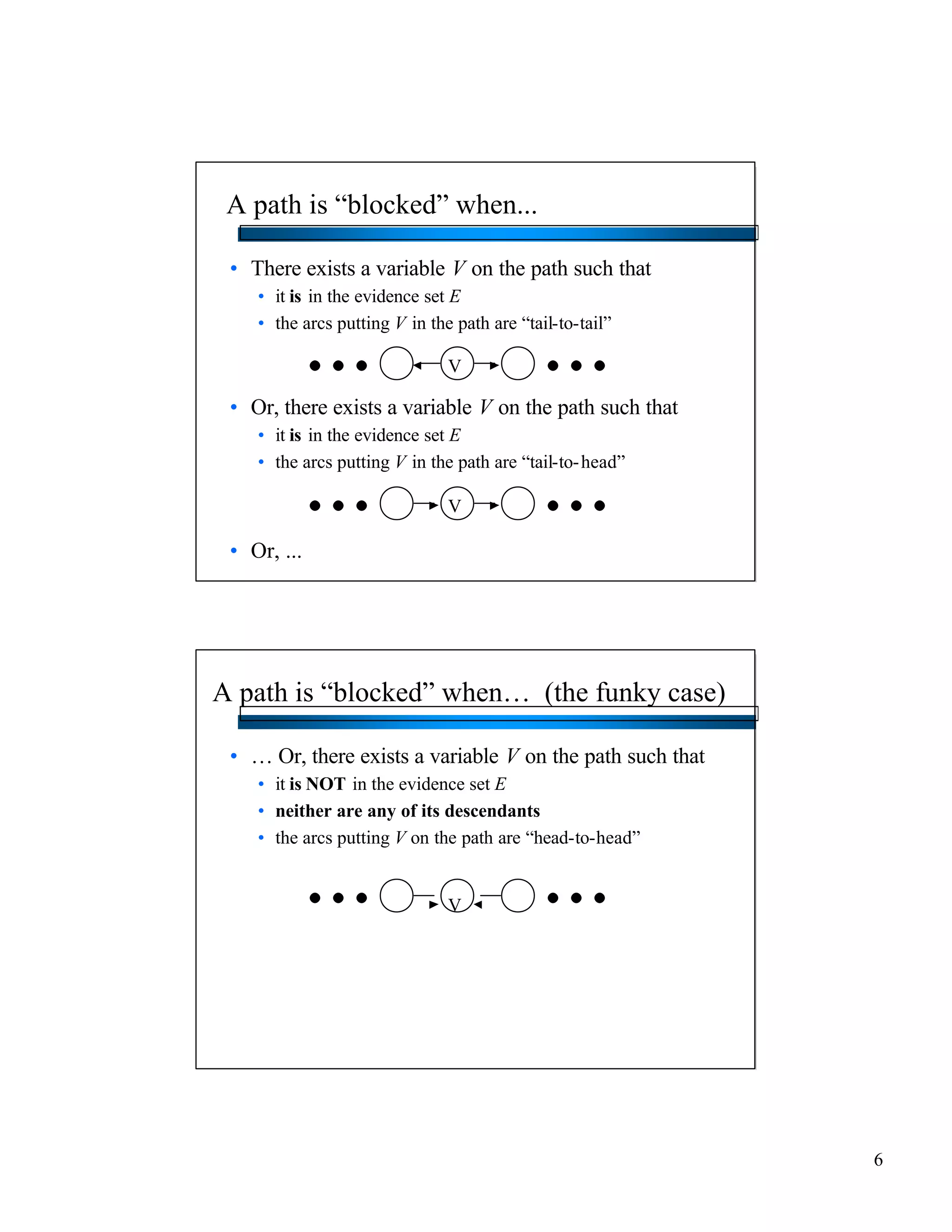 Inference in Bayesian Networks | PDF