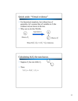 Inference in Bayesian Networks | PDF