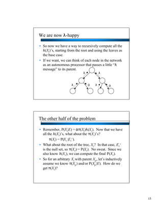 Inference in Bayesian Networks | PDF