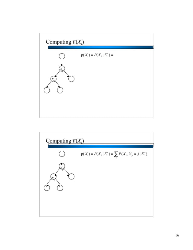 Inference In Bayesian Networks Pdf Computer Networking Computing