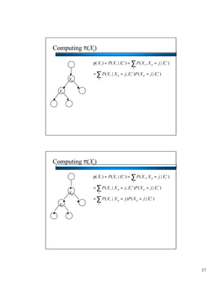 Inference in Bayesian Networks | PDF