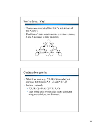 Inference in Bayesian Networks | PDF