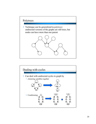 Inference in Bayesian Networks | PDF