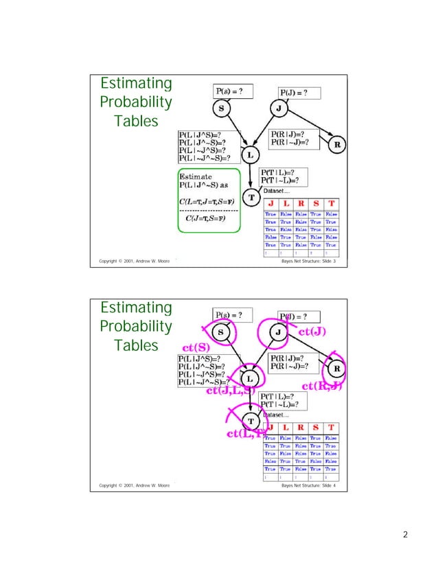 Learning Bayesian Networks | PDF Learning Bayesian Networks | PDF