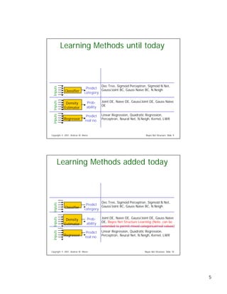 Learning Bayesian Networks | PDF