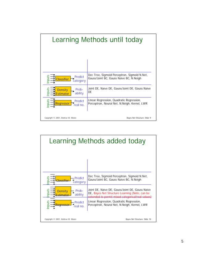 Learning Bayesian Networks Pdf