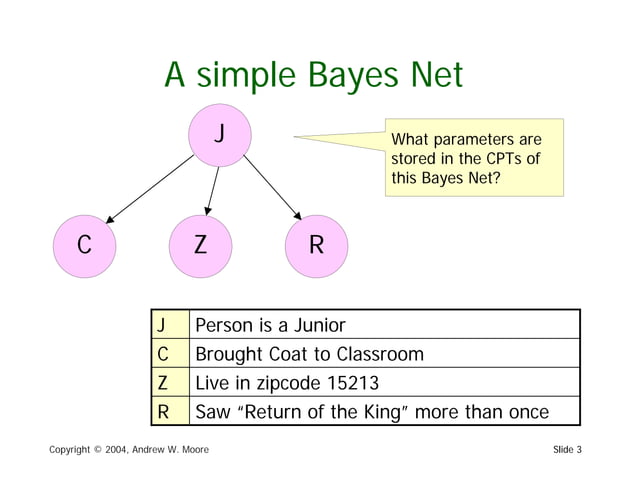 A Short Intro to Naive Bayesian Classifiers | PPT