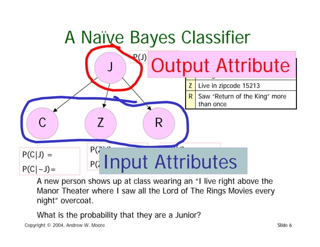 A Short Intro to Naive Bayesian Classifiers | PDF | Technology & Computing