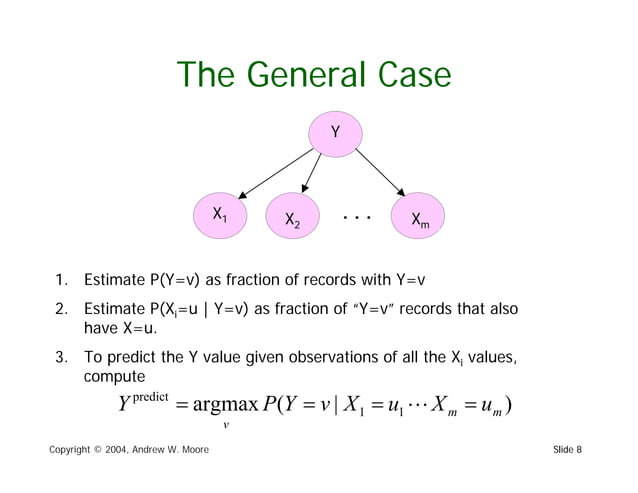 A Short Intro to Naive Bayesian Classifiers | PDF | Technology & Computing
