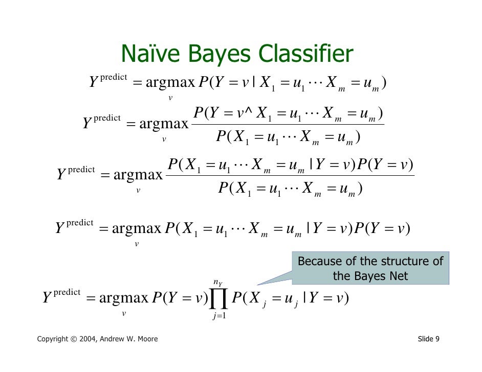 A Short Intro To Naive Bayesian Classifiers
