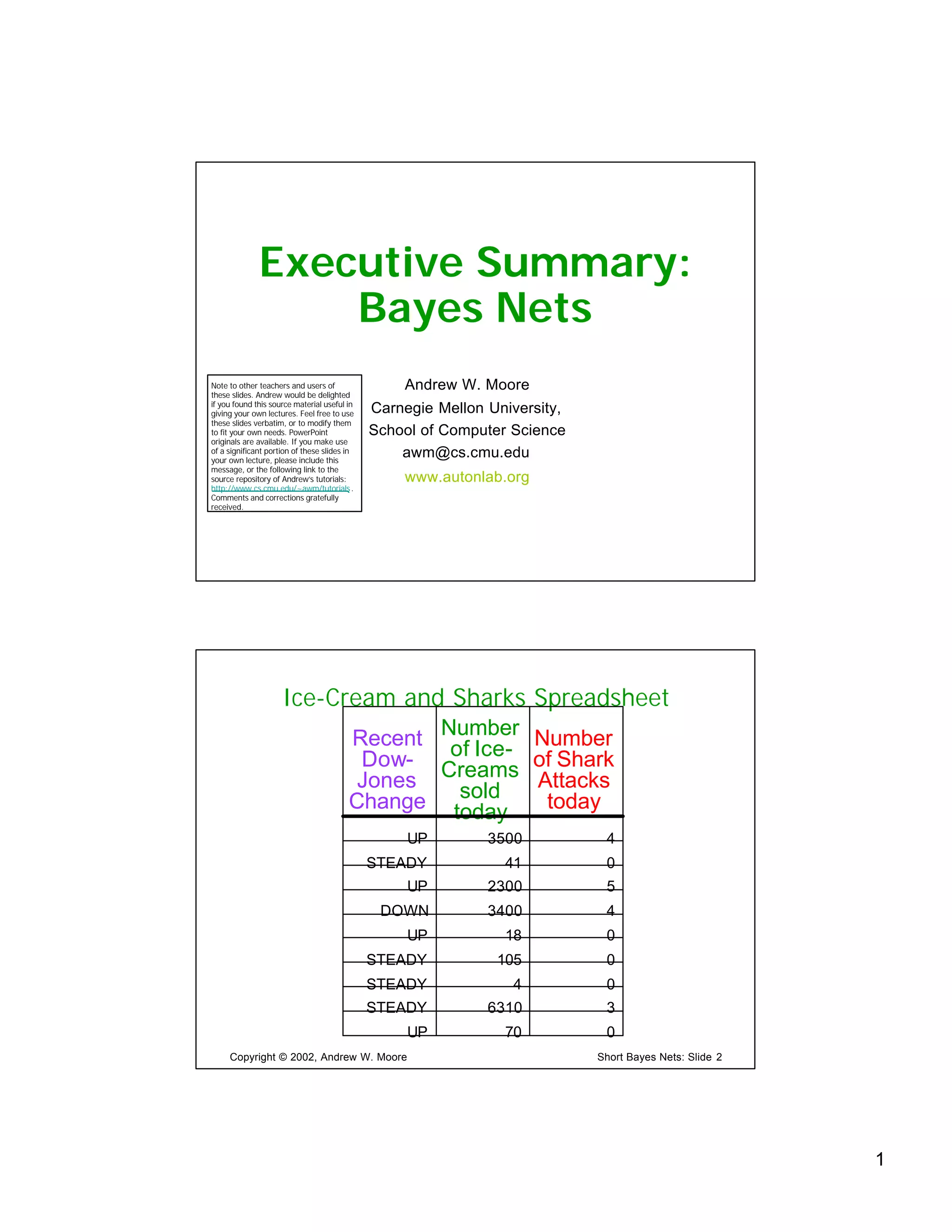 Short Overview of Bayes Nets | PDF | Computing | Technology & Computing