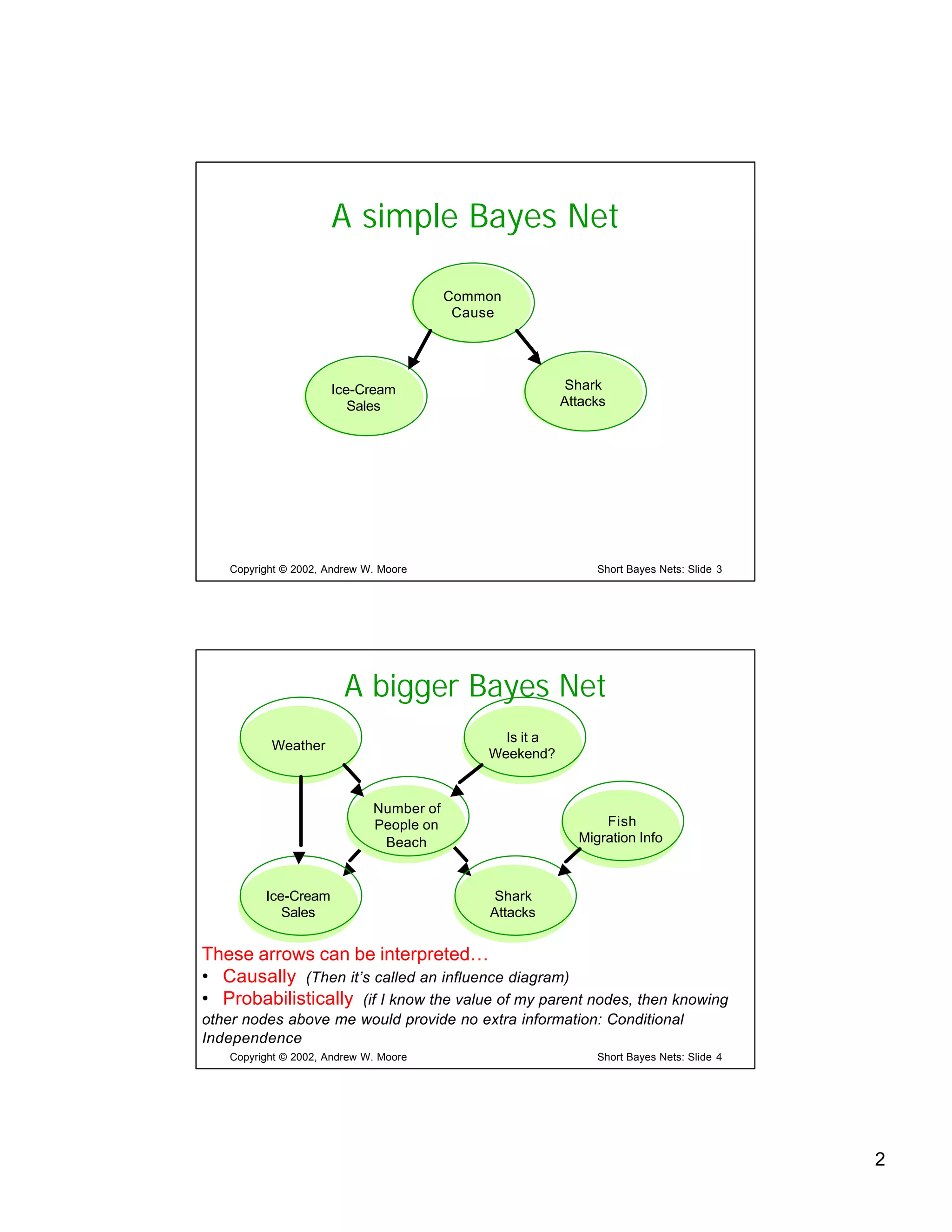 Short Overview of Bayes Nets | PDF | Computing | Technology & Computing