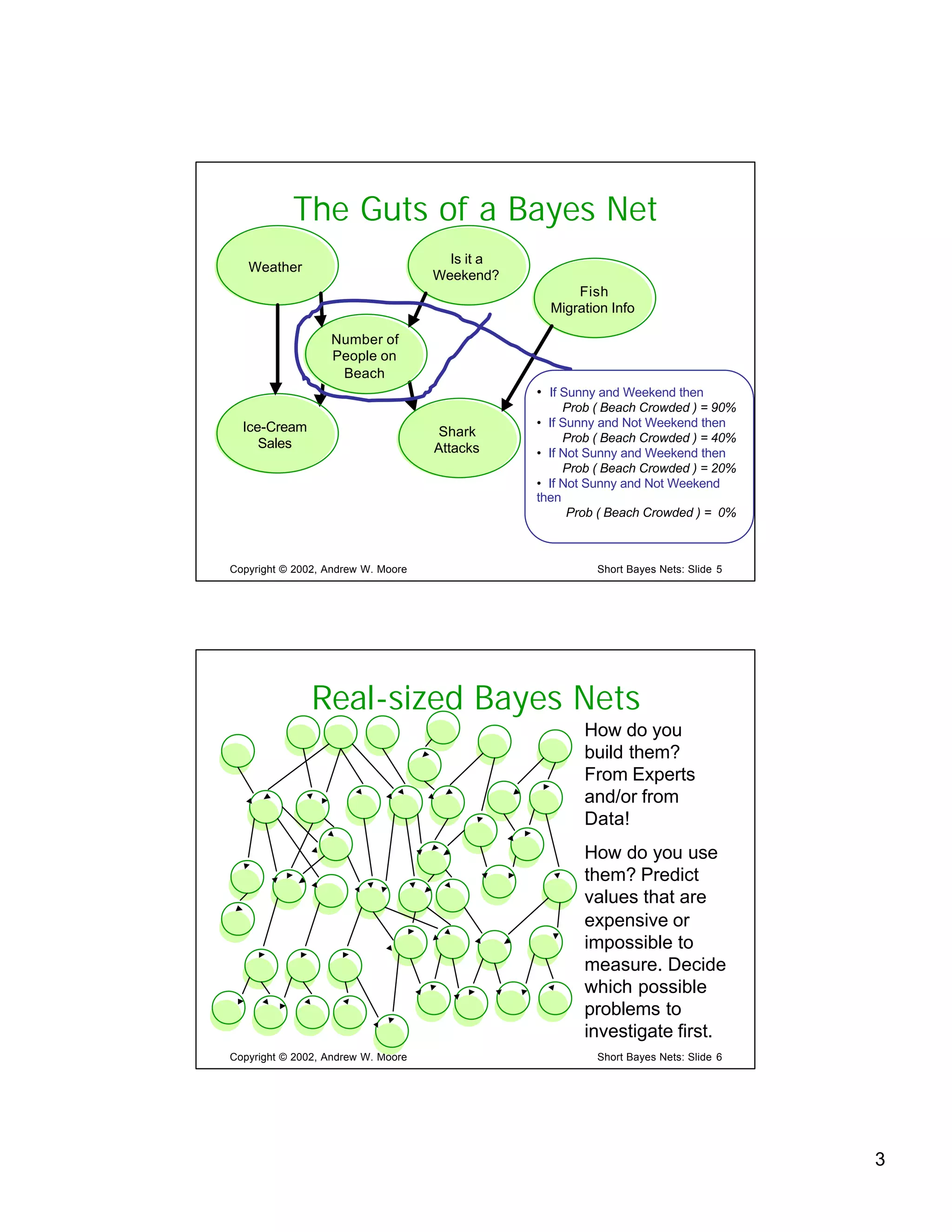 Short Overview of Bayes Nets | PDF | Computing | Technology & Computing