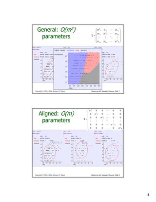Gaussian Mixture Models | PDF