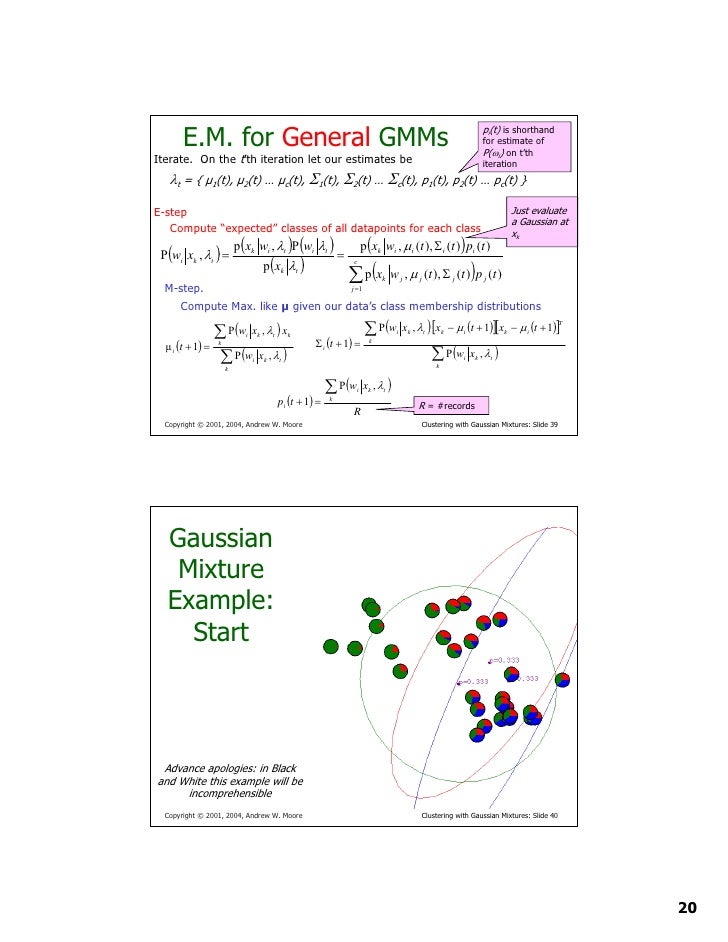 Gaussian Mixture Models
