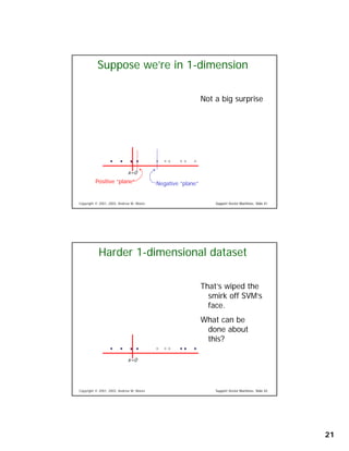 Support Vector Machines | PDF | Programming Languages | Computing