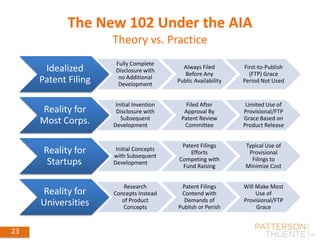 AIA Patent Etiquete | PDF