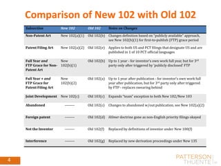 AIA Patent Etiquete | PDF