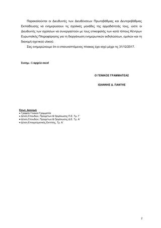Δίκτυο Κέντρων Ευρωπαϊκής Πληροφόρησης EUROPE DIRECT | PDF