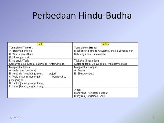 143761534 kerajaan-kerajaan-hindu-budha-di-indonesia-kutai | PPT
