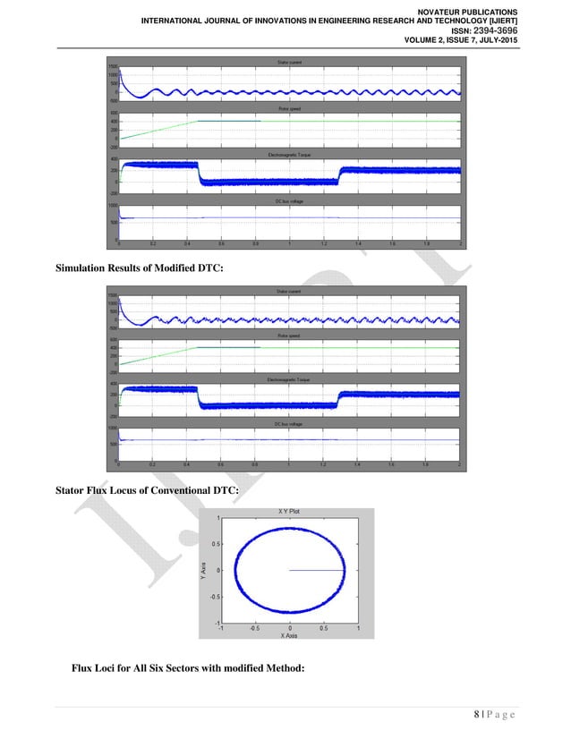 QUICK DYNAMIC TORQUE CONTROL IN DTC-HYSTERESIS-BASED INDUCTION MOTOR BY USING NEW OPTIMIZED ...
