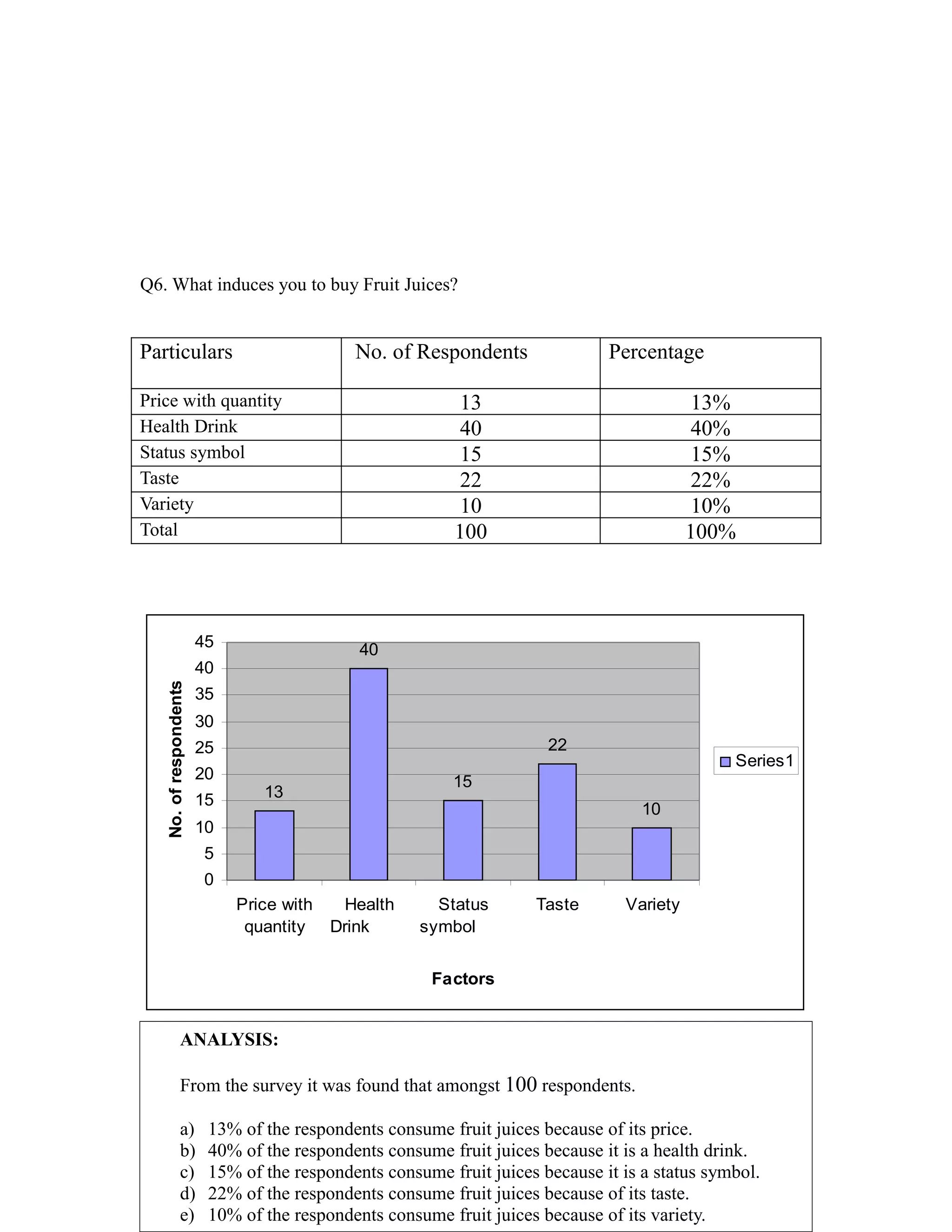 14387167 comparative-study-on-consumption-patterns-of-soft-drinks-and ...