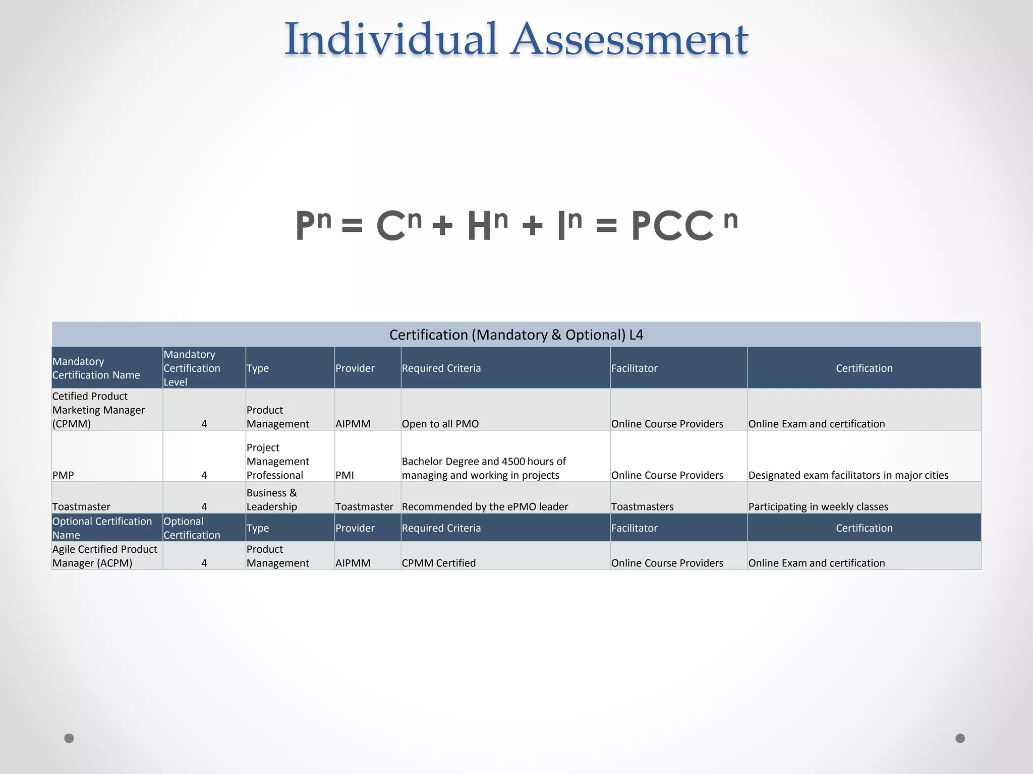 PCC Presentation | PPTX