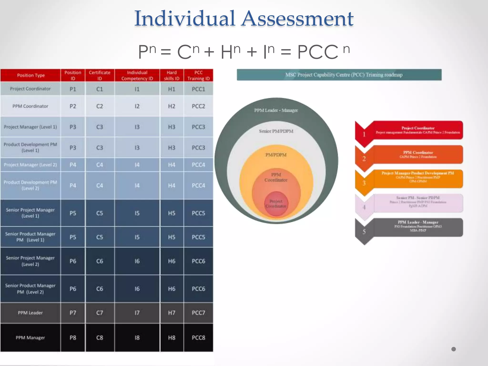 PCC Presentation | PPTX