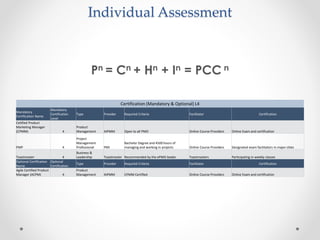 PCC Presentation | PPTX