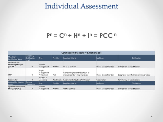 PCC Presentation | PPTX