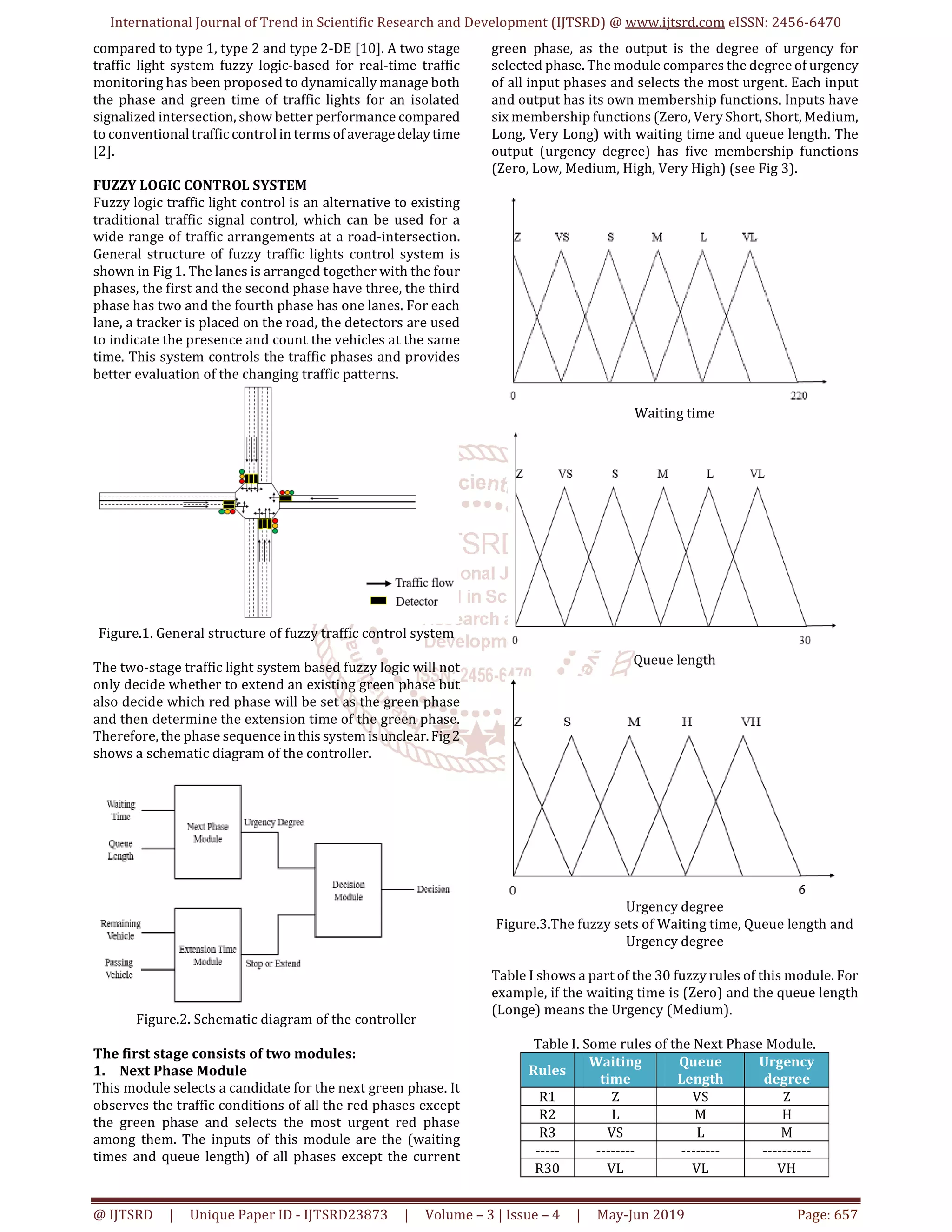 A two Stage Fuzzy Logic Adaptive Traffic Signal Control for an Isolated Intersection Based on ...