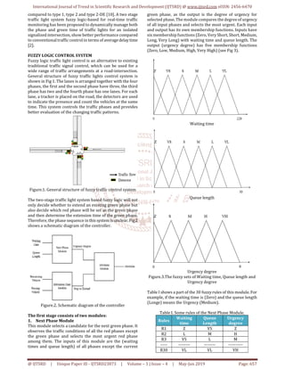 A two Stage Fuzzy Logic Adaptive Traffic Signal Control for an Isolated Intersection Based on ...