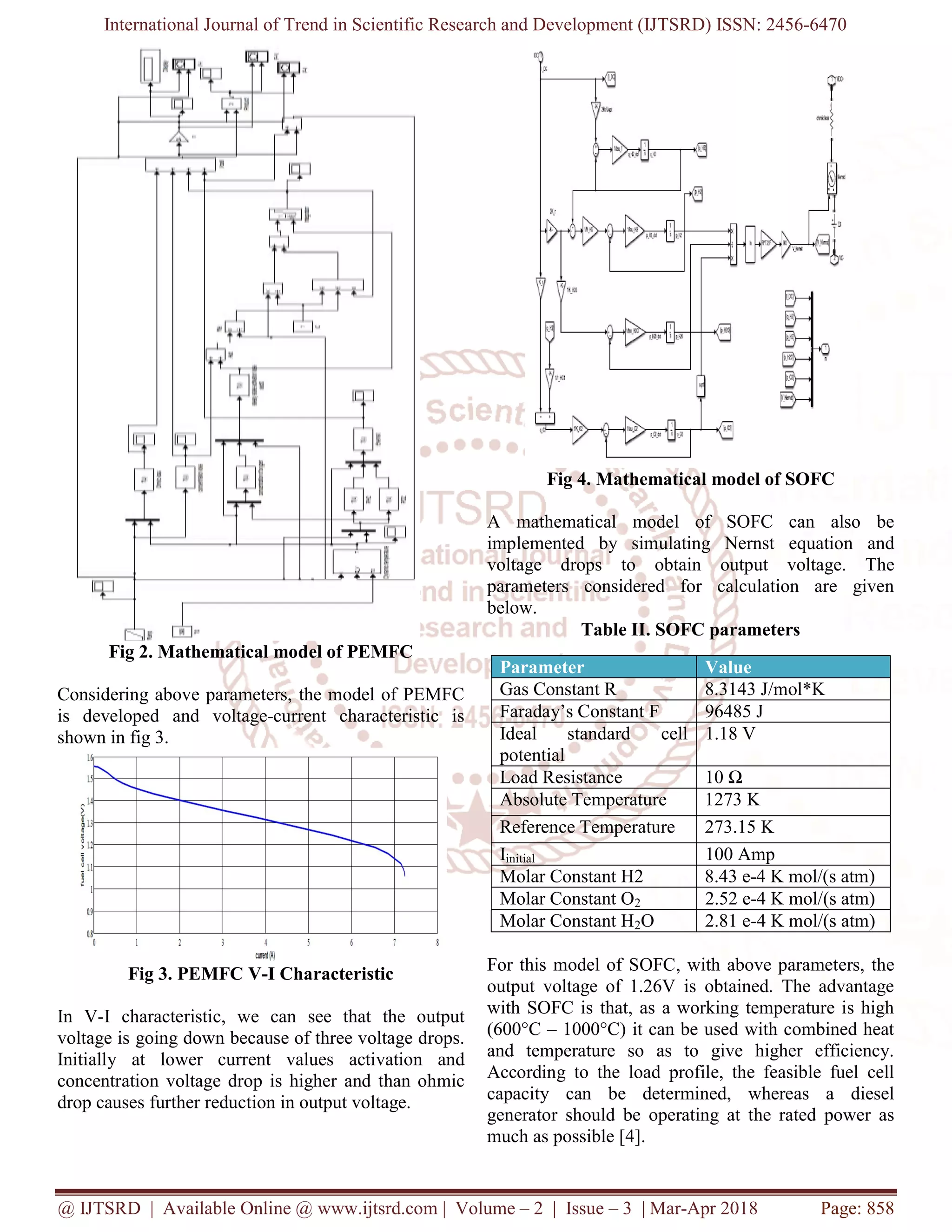 Dynamic Modeling of PEMFC and SOFC | PDF