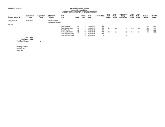 TABE Scores - Sheet1 | PDF