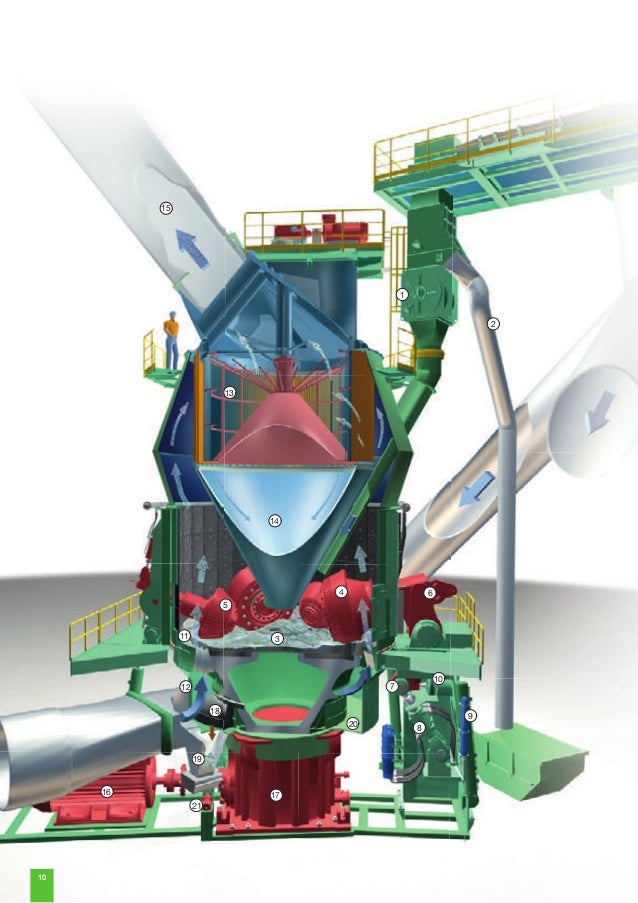 Loesche Mills for Cement and Granulated Blast Furnace Slag