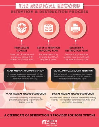 The Medical Record Retention and Destruction Process | PDF