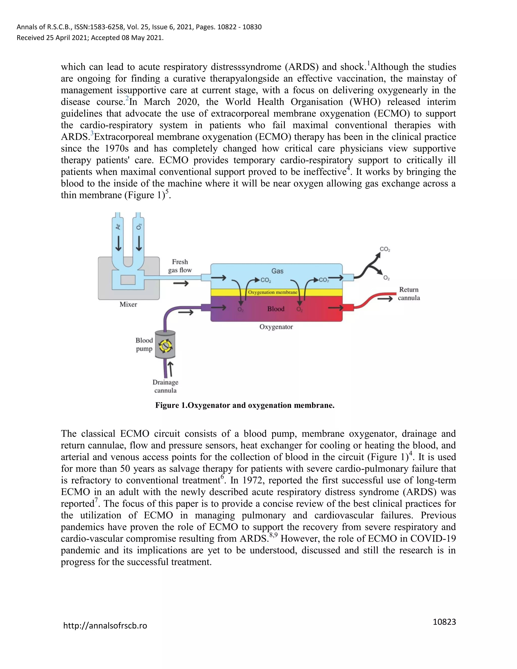 Role of Extracorporeal Membrane Oxygenation (ECMO) in COVID 19: A Boom ...