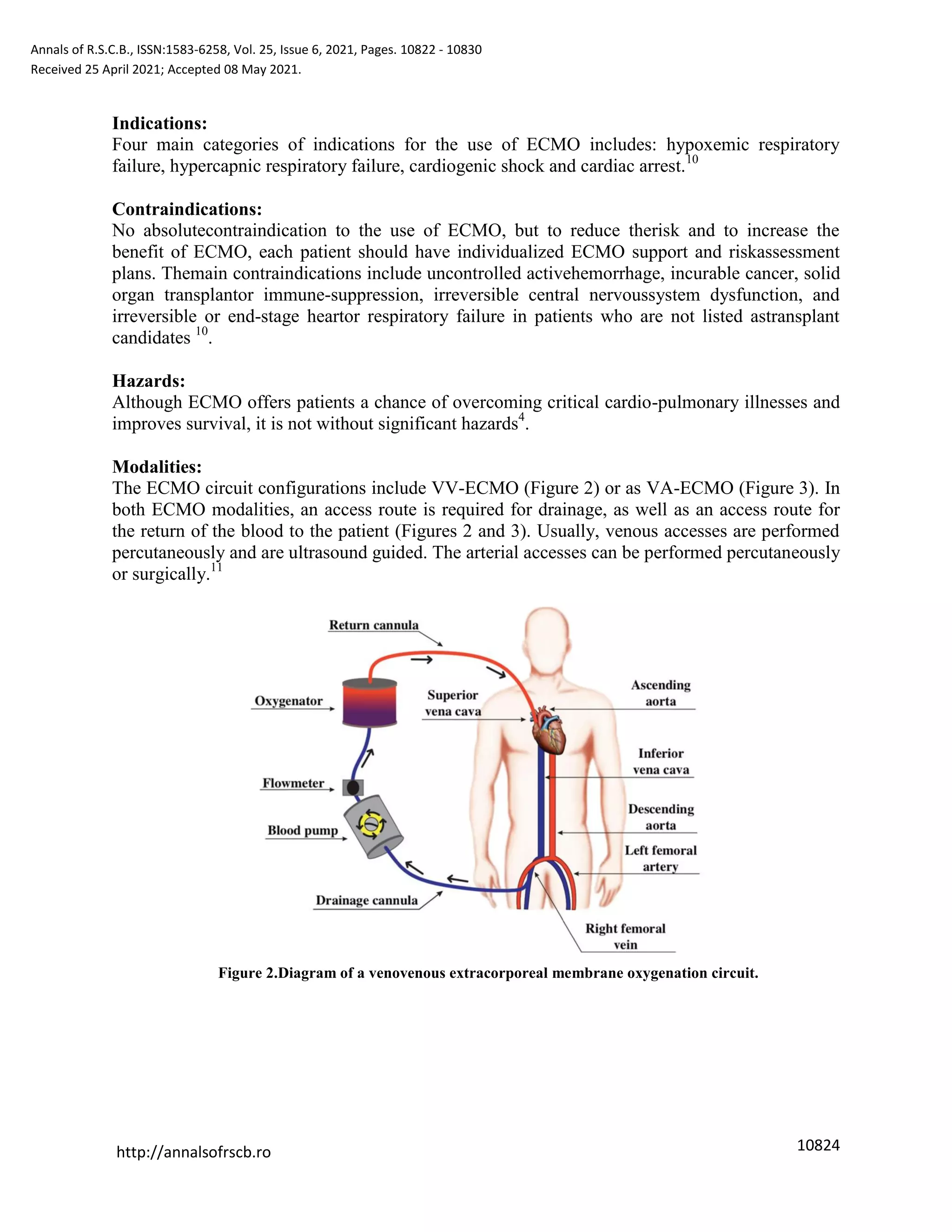 Role of Extracorporeal Membrane Oxygenation (ECMO) in COVID 19: A Boom ...