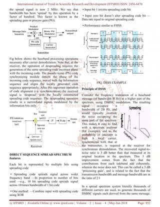 Simulation of Direct Sequence Spread Spectrum for Wireless Communication Systems using Simulink ...