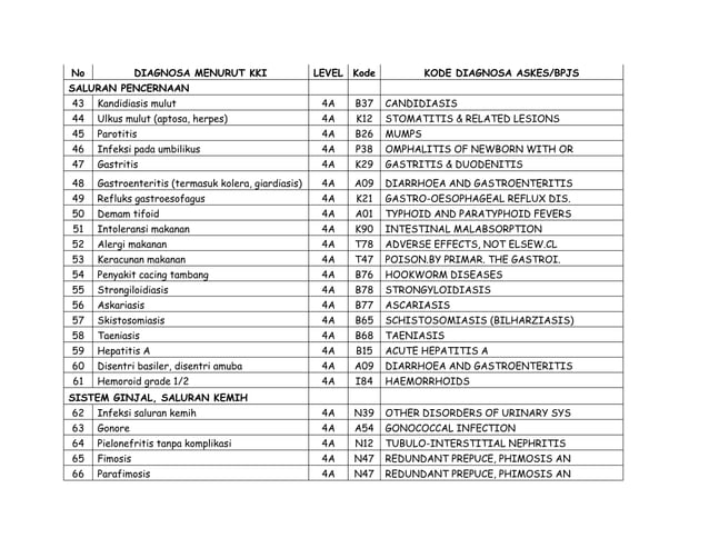 144-diagnosa-yang-tidak-bisa-dirujuk.pdf