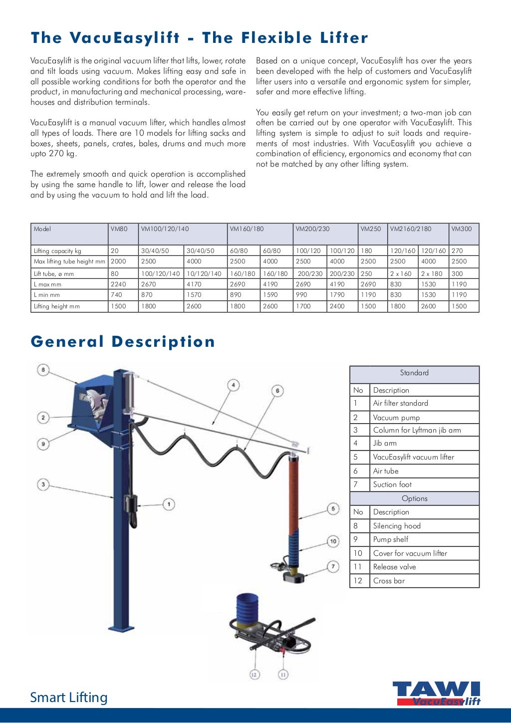 VacuEasy Lift - Vacuum Lifters (TAWI, Sweden)