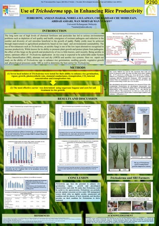 1440 - Use of Trichoderma spp. in Enhancing Rice Productivity | PDF