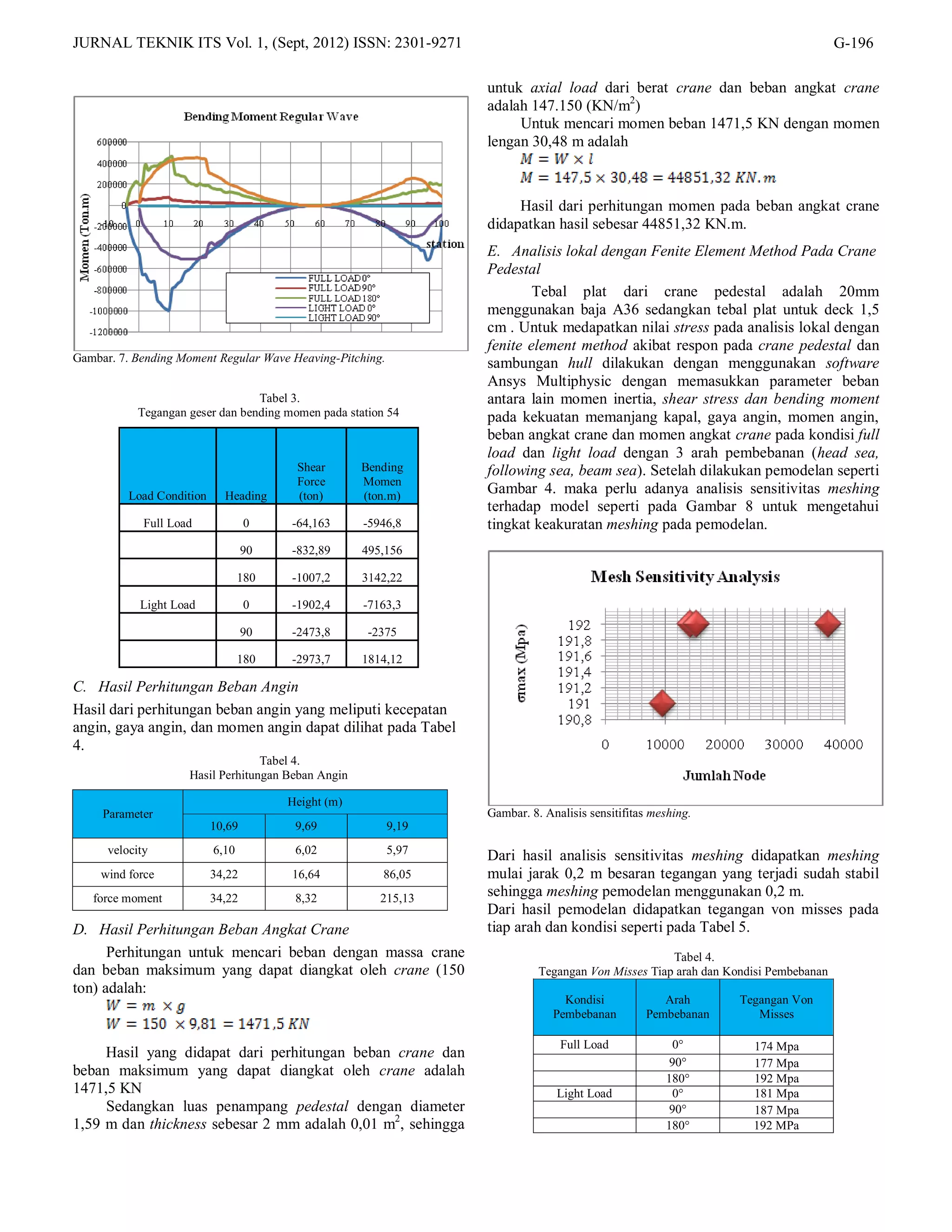 144061 id-analisis-kekuatan-konstruksi-crane-pedes | PDF